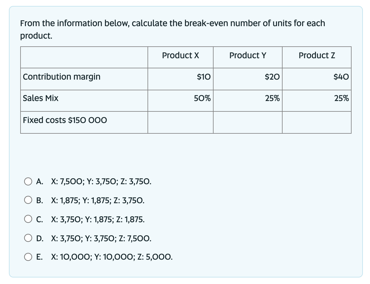 Solved From the information below, calculate the break-even | Chegg.com
