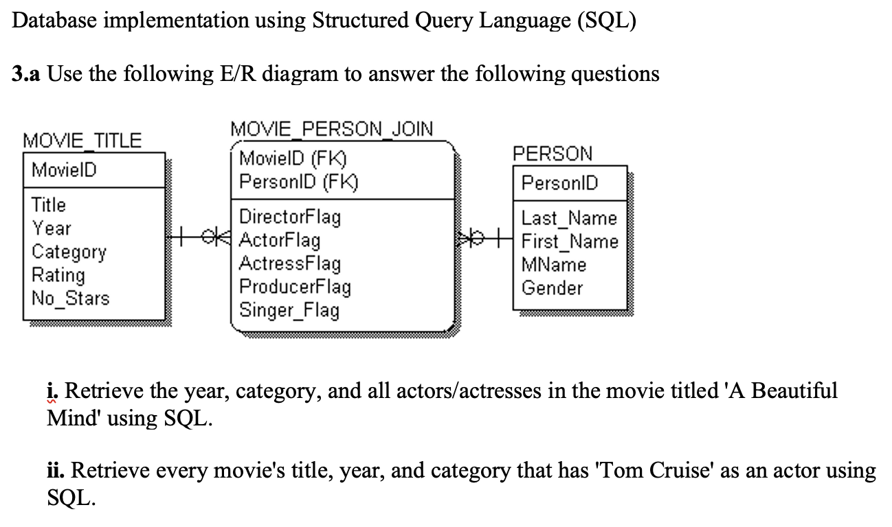 Solved Database implementation using Structured Query | Chegg.com