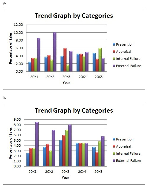 Quality Trend Report Objective Norris Company | Chegg.com