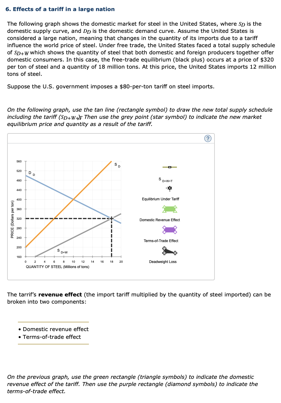 Solved 6. Effects of a tariff in a large nation The | Chegg.com