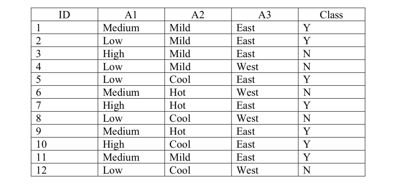 Use Weka to Consider the following | Chegg.com