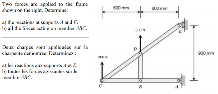Solved Two forces are applied to the frame shown on the | Chegg.com