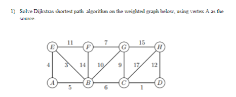 Solved 1) Solve Dijkstras shortest path algorithm on the | Chegg.com