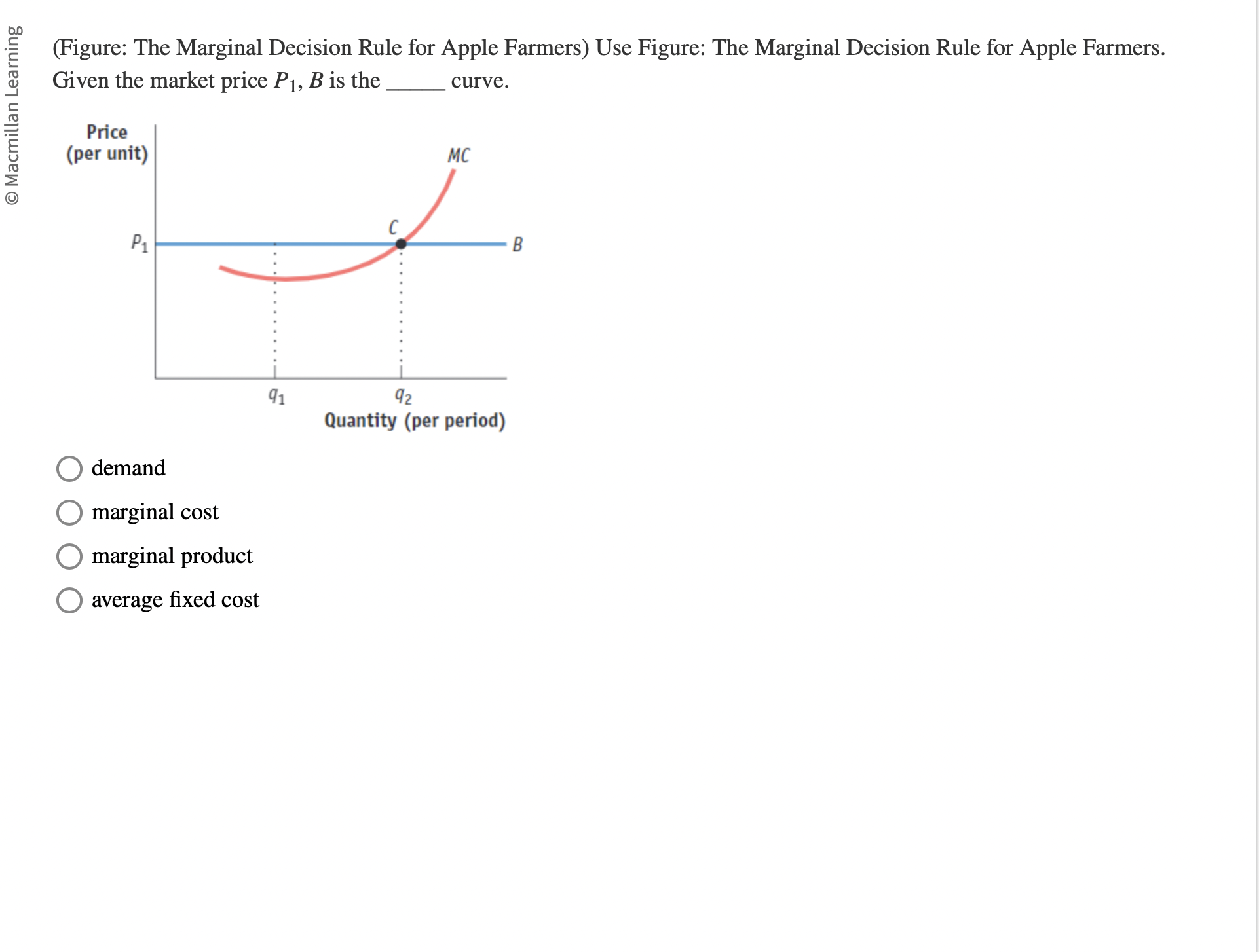 Solved (Figure: The Marginal Decision Rule for Apple | Chegg.com