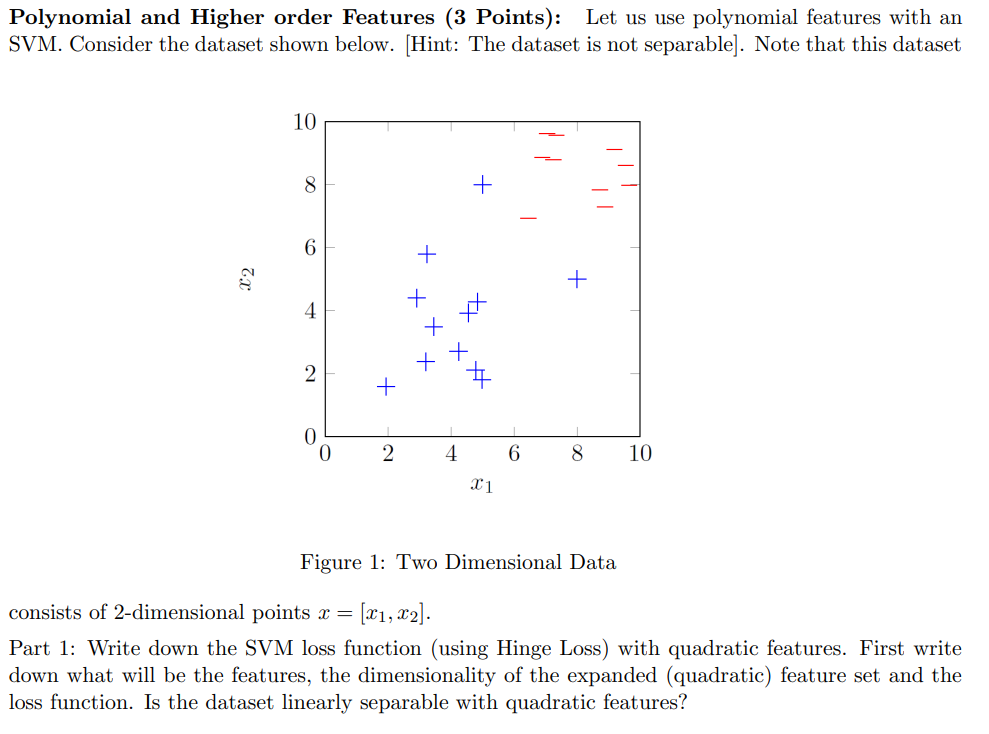 Solved Part 2: Draw approximately the output of the SVM | Chegg.com