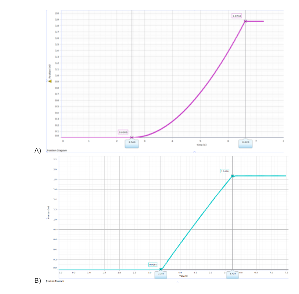 For each of the position diagrams above, A through | Chegg.com
