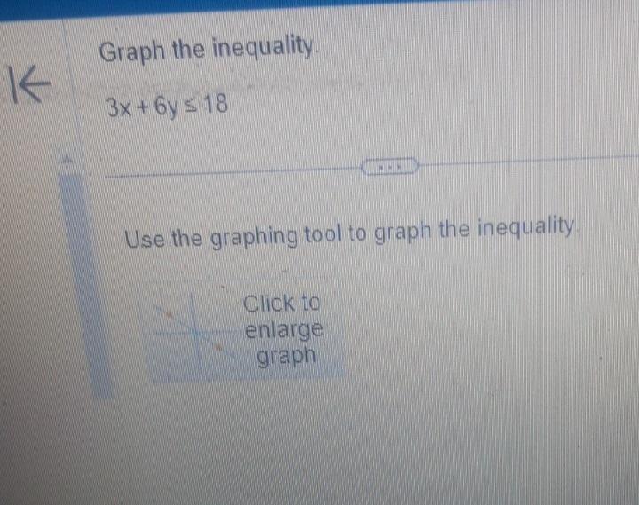 Solved Graph the inequality subject to the nonnegative | Chegg.com