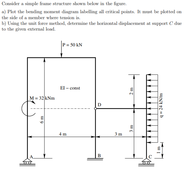 Solved Consider a simple frame structure shown below in the | Chegg.com