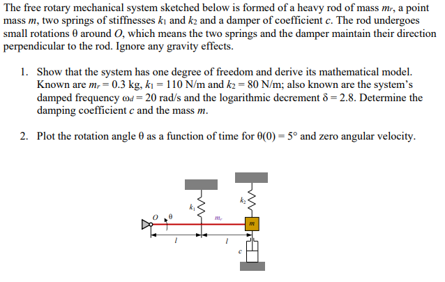 Solved The free rotary mechanical system sketched below is | Chegg.com