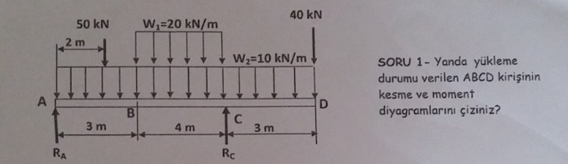 Solved side loadingbeam ABCD given the conditionshear and | Chegg.com