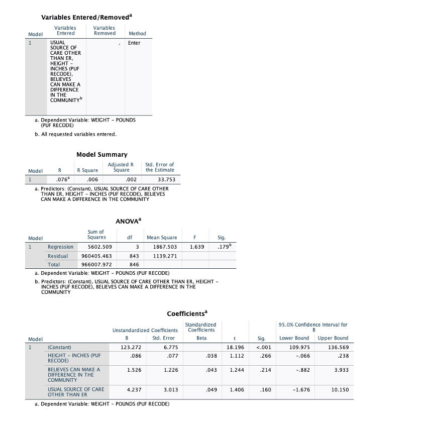 Solved Variables Entered/Removeda Variables Variables Model | Chegg.com