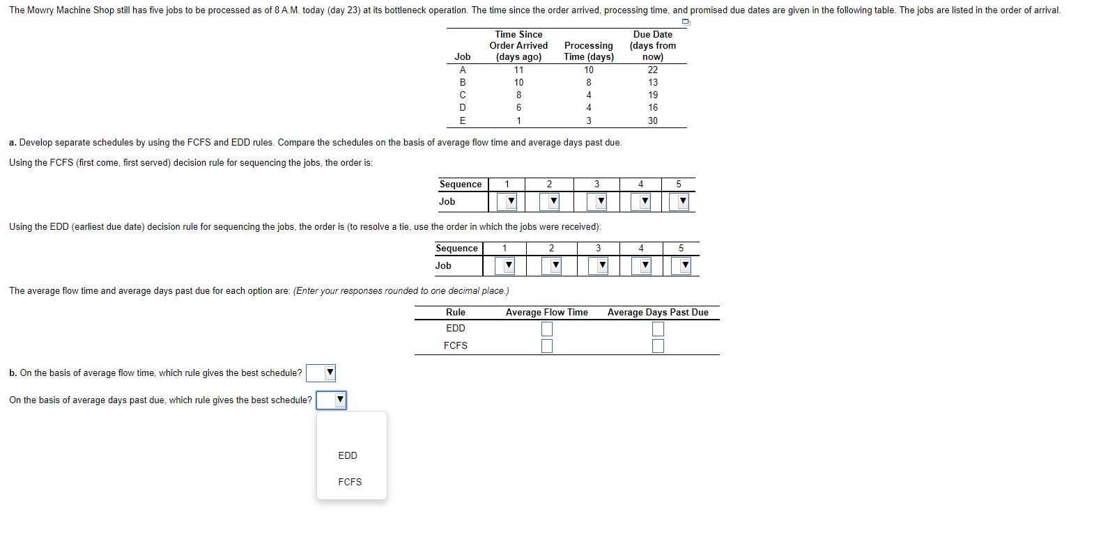 Solved a. Develop separate schedules by using the FCFS and | Chegg.com