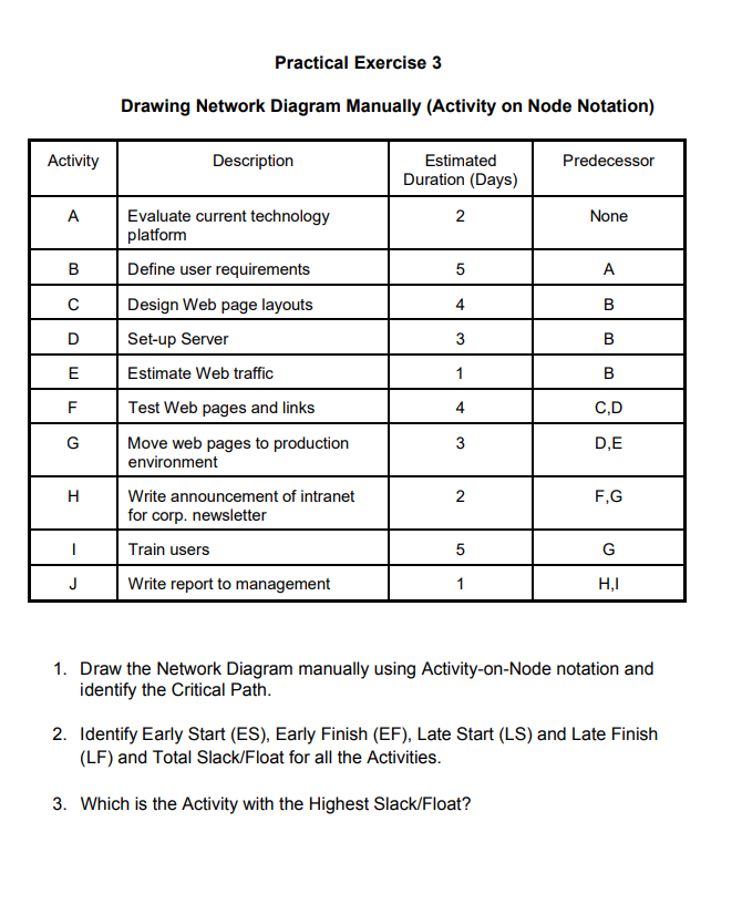 Solved Practical Exercise 3 Drawing Network Diagram Manually | Chegg.com