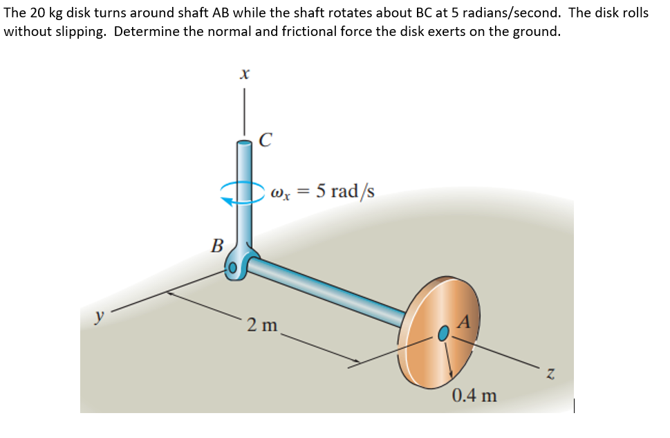 Solved The 20 kg disk turns around shaft AB while the shaft | Chegg.com