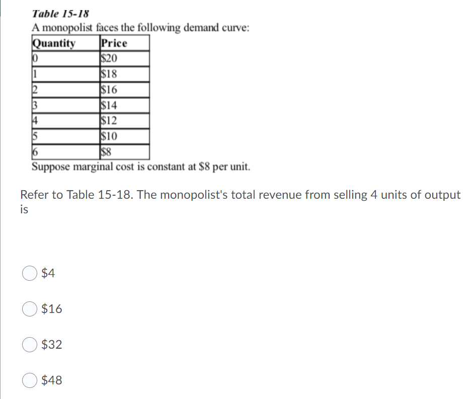 Solved Table 15-18 A monopolist faces the following demand | Chegg.com