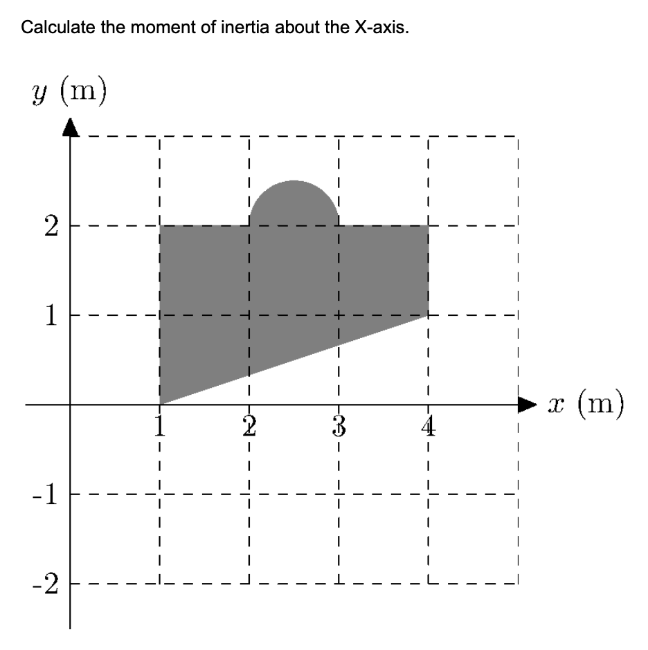 Solved Calculate the moment of inertia about the X-axis. | Chegg.com