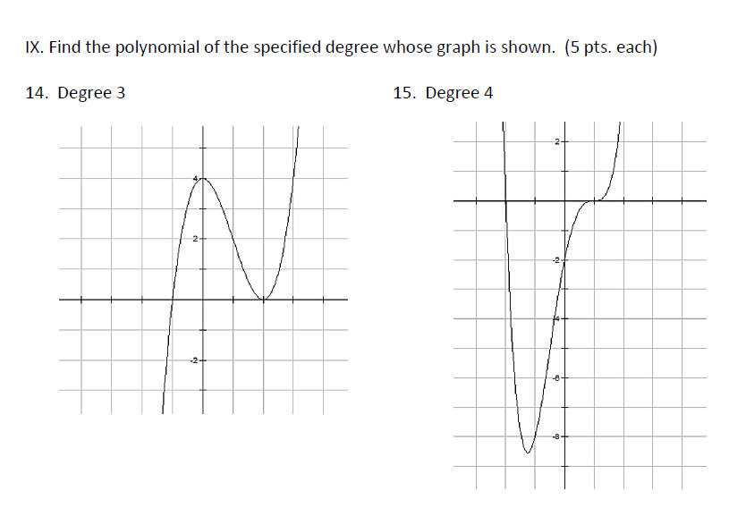 Solved IX. Find the polynomial of the specified degree whose | Chegg.com