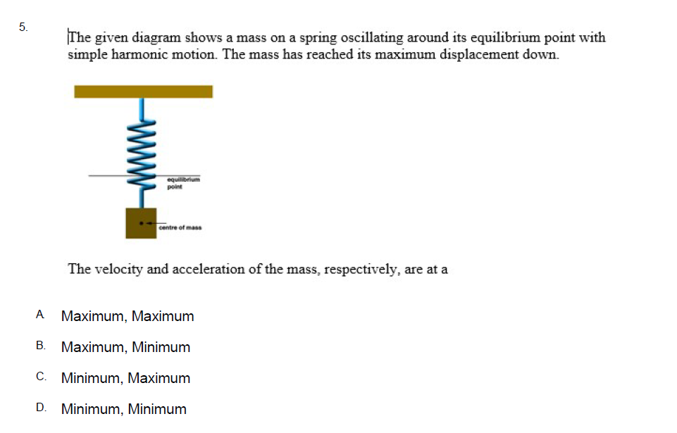Solved The given diagram shows a mass on a spring | Chegg.com