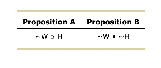 12 Logically Equivalent Statements And Contradictory 8032