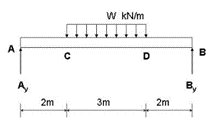 Solved For the beam shown in fig 3.If w = 4 kN/m.Find: | Chegg.com
