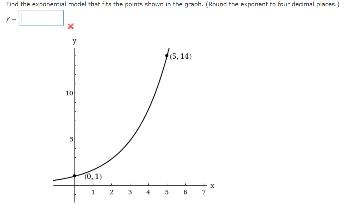 Solved Find the exponential model that fits the points shown | Chegg.com