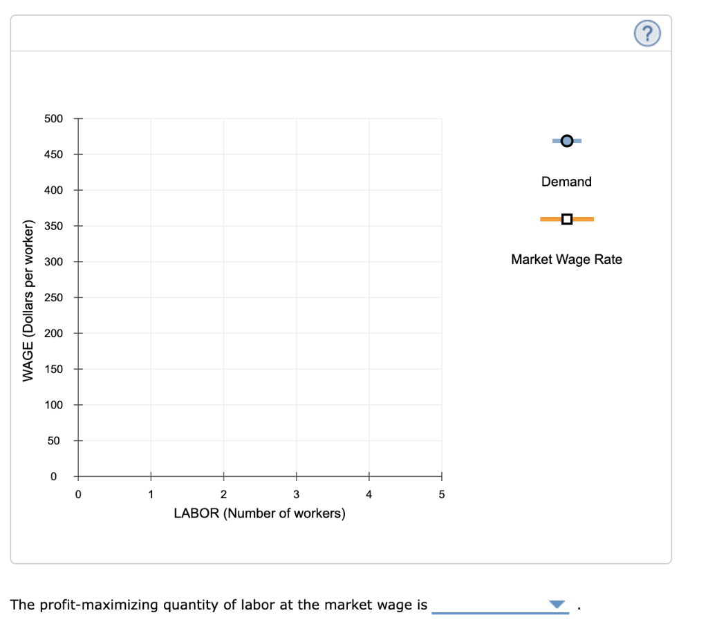Solved 2. Graphing demand for labor and computing the | Chegg.com