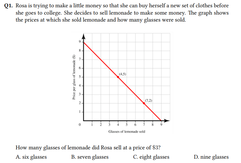 Solved Q1. Rosa is trying to make a little money so that she | Chegg.com Solved Q1. Rosa is trying to make a little money so that she | Chegg.com