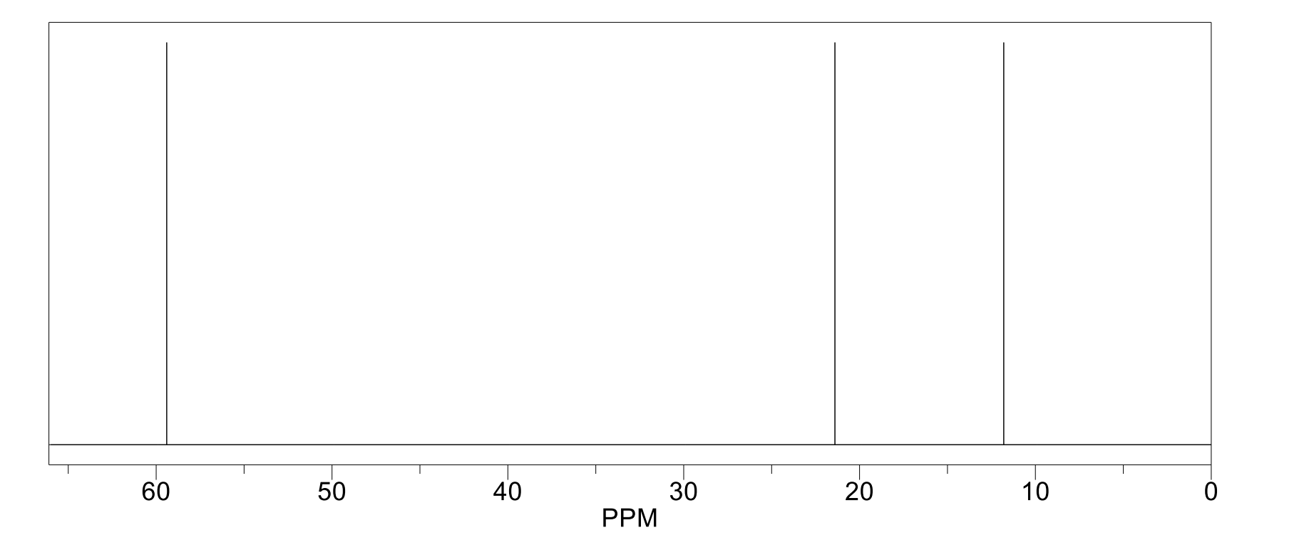 Solved PerkinElmer Spectrum Version 10.4.00 Thursday, | Chegg.com
