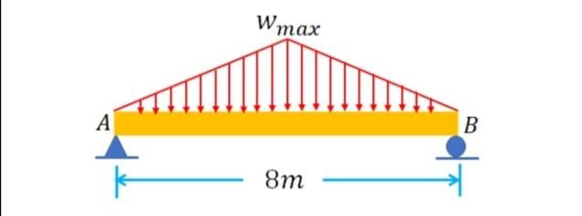 Solved For the beam and loading shown in the figure, at | Chegg.com