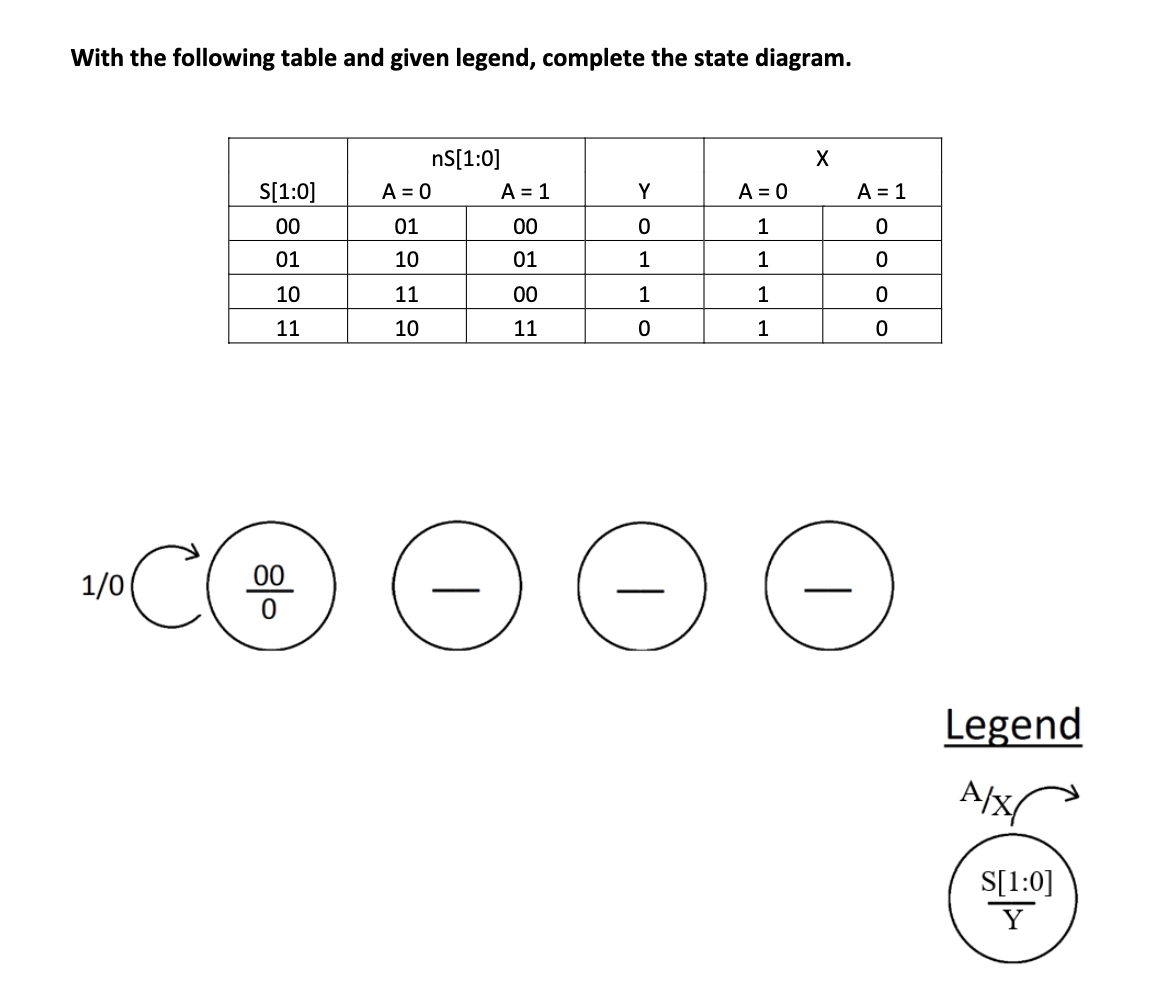 Solved With the following table and given legend, complete | Chegg.com