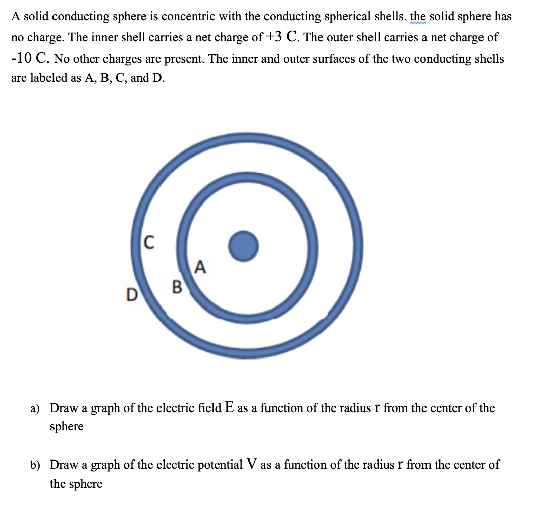 Solved A solid conducting sphere is concentric with the | Chegg.com