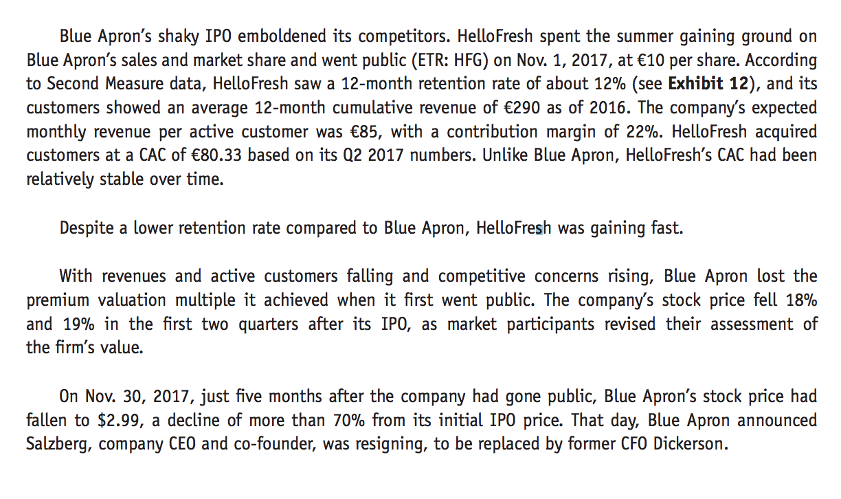 Solved Competitive Analysis (Blue Apron and its | Chegg.com