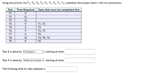 Solved Using the priority list T3, T8, T9, T2, T5, T7, T6, | Chegg.com