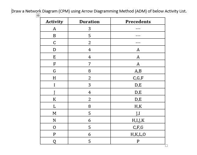 Solved Draw a Network Diagram (CPM) using Arrow Diagramming | Chegg.com
