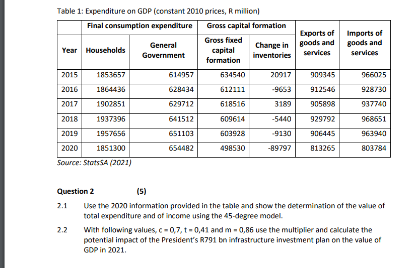 Solved Table 1: Expenditure on GDP (constant 2010 prices, R | Chegg.com