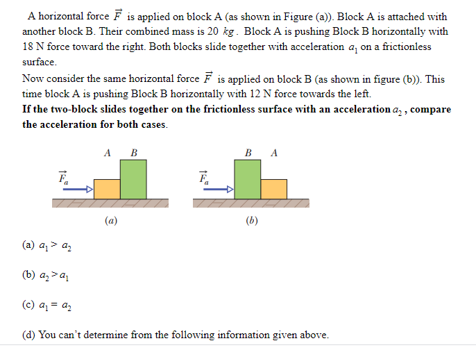 Solved A horizontal force Ě is applied on block A (as shown | Chegg.com