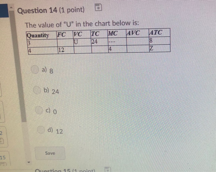 Solved Question 14 (1 point) The value of "U" in the chart | Chegg.com