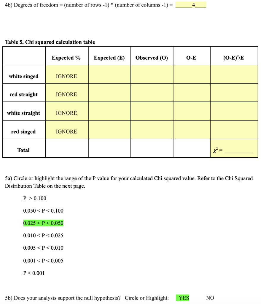 Chi squared calculation table | Chegg.com