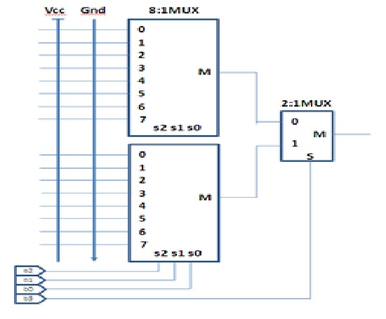 Implement a 4-bit binary to gray code in the 16:1 MUX | Chegg.com
