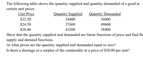 Solved The following table shows the quantity supplied and | Chegg.com