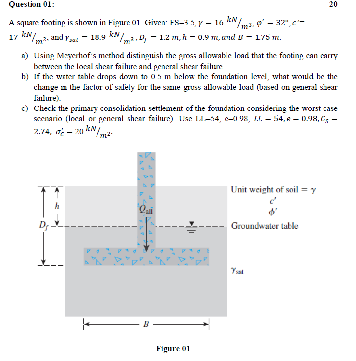 Solved A square footing is shown in Figure 01. Given: | Chegg.com