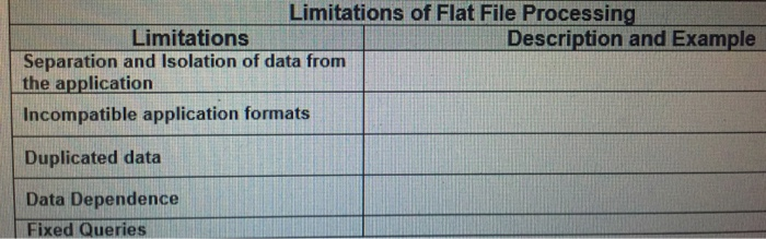 Solved Limitations of Flat File Processing Limitations | Chegg.com