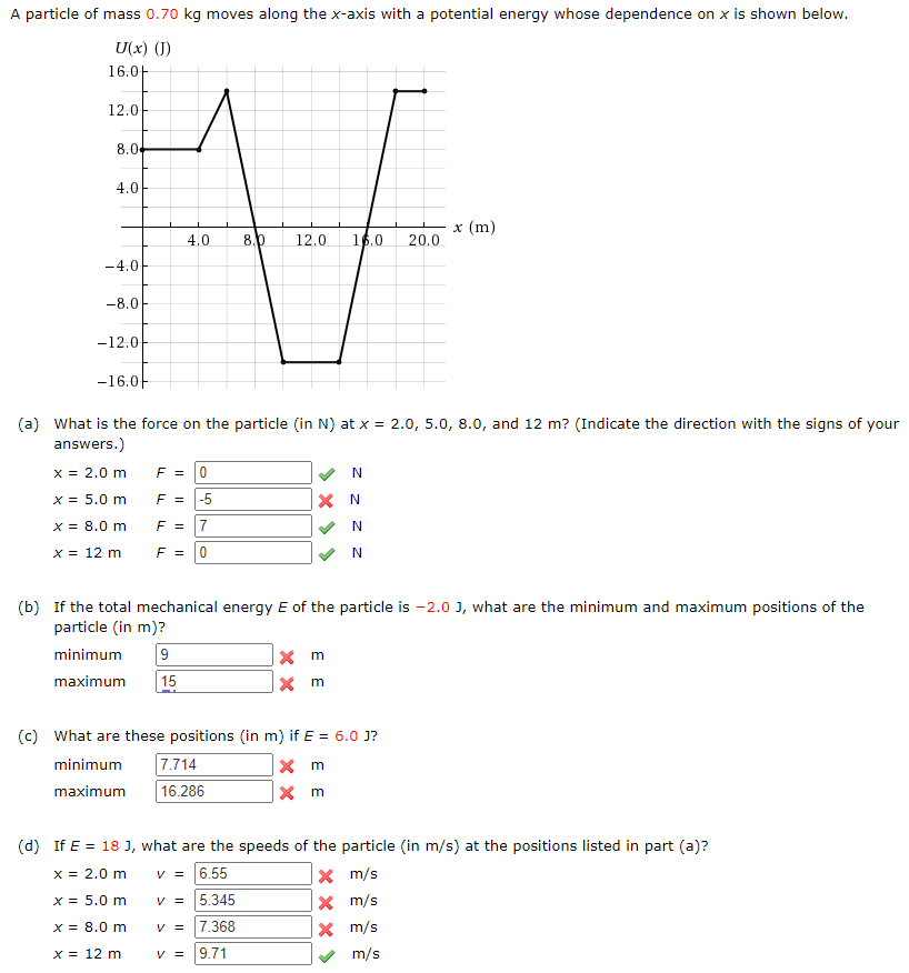 Solved A particle of mass 0.70 kg moves along the x-axis | Chegg.com