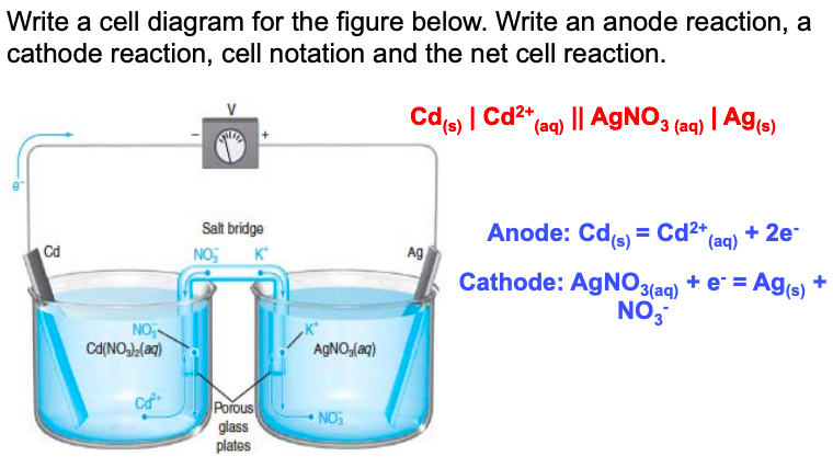 Solved Write a cell diagram for the figure below. Write an | Chegg.com