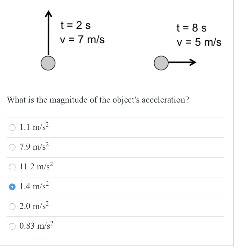 Solved The following pictures show the motion of an object | Chegg.com