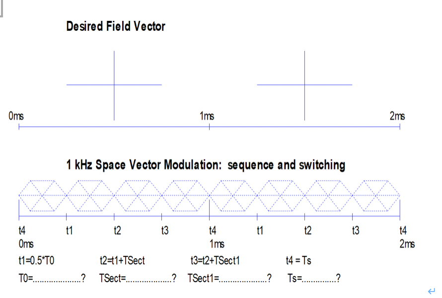 V sect+1 = -3 Space Vector Modulation _(30 pts) | Chegg.com