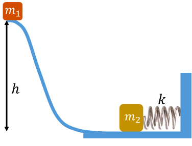 Solved Given that the distance d that the bricks compress | Chegg.com
