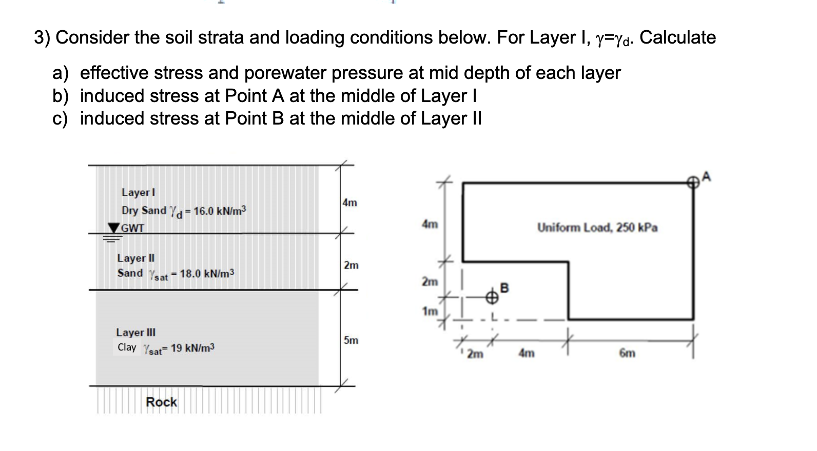 Solved 3) Consider the soil strata and loading conditions | Chegg.com