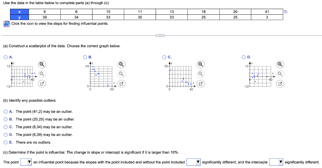 Solved Steps for Finding Influential Points An influential | Chegg.com