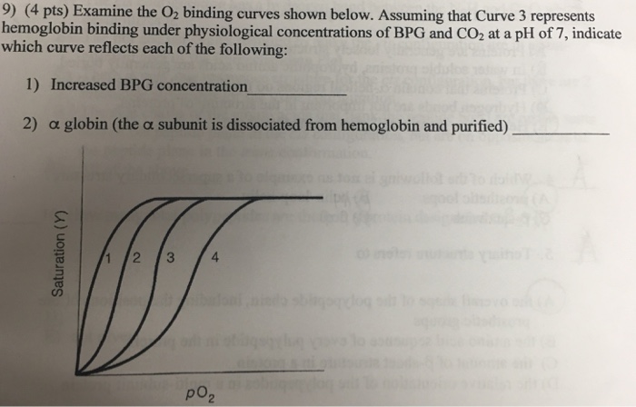 Solved 9) (4 pts) Examine the O2 binding curves shown below. | Chegg.com